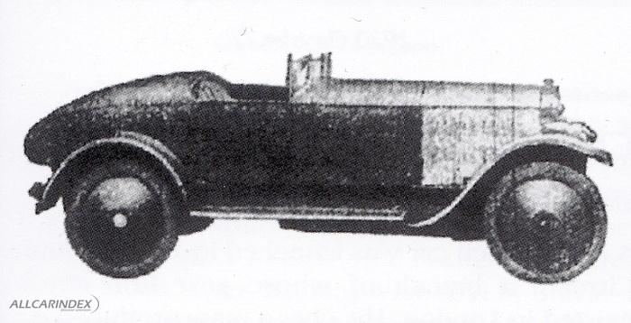 Christchurch Campbell (United Kingdom) - AllCarIndex