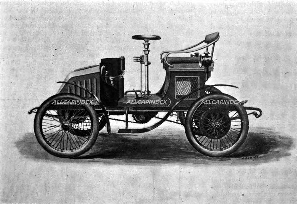 Delin (Belgium) - AllCarIndex