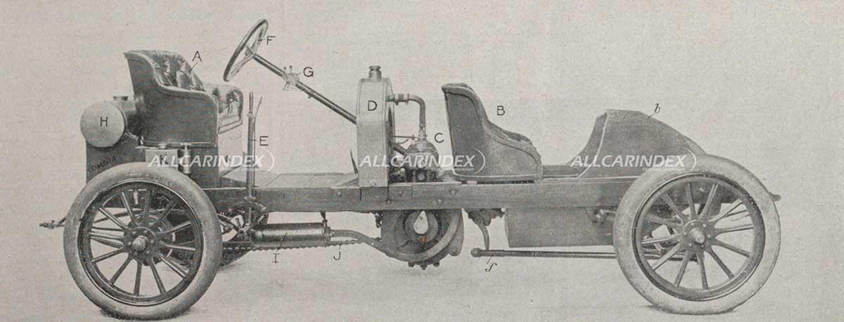 Galliot (France) - AllCarIndex