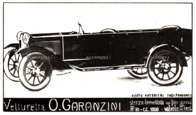Garanzini (Italy) - AllCarIndex