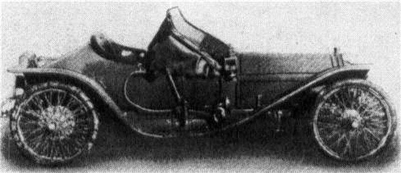 Hendee (United States) - AllCarIndex