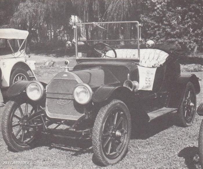 Moyer (United States) - AllCarIndex