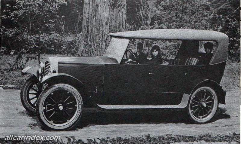 Parenti (United States) - AllCarIndex