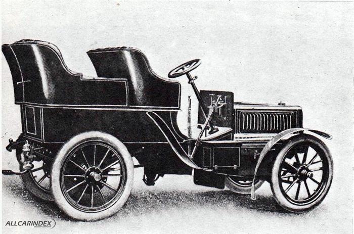 Ryde (United Kingdom) - AllCarIndex