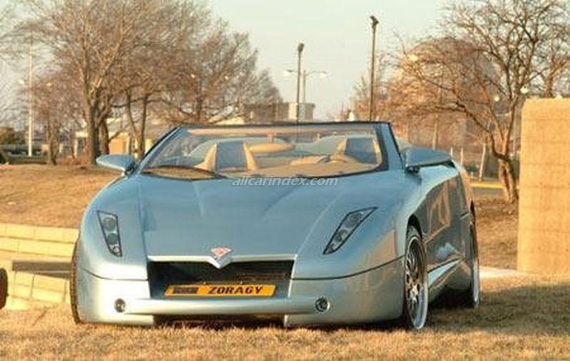 Zoragy (Serbia) - AllCarIndex