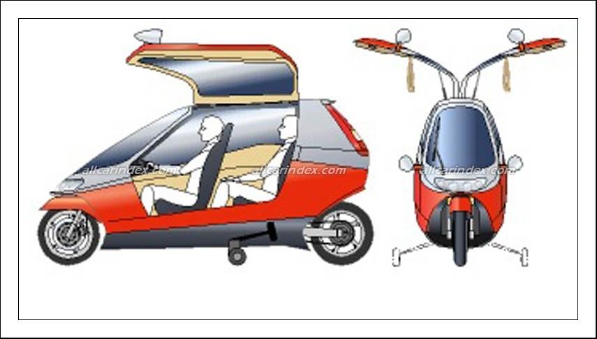 Sigma (United States) - AllCarIndex