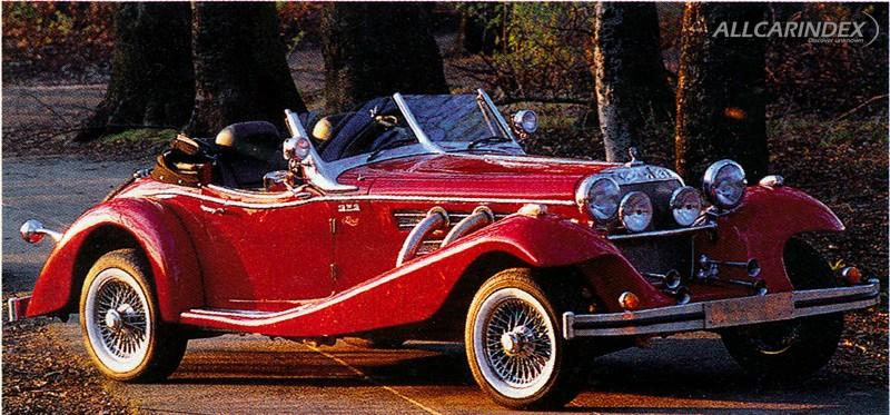 GFG (Germany) - AllCarIndex