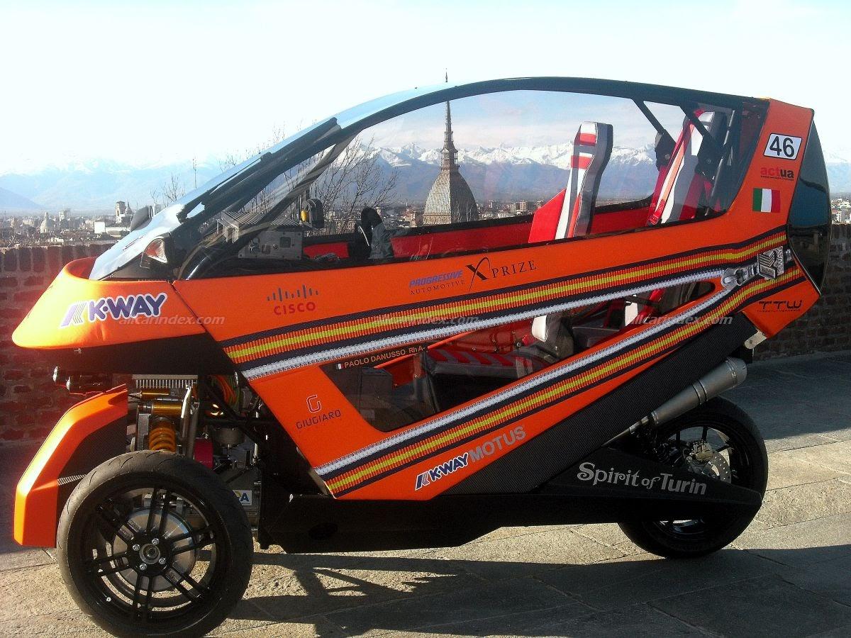 K-Way (Italy) - AllCarIndex